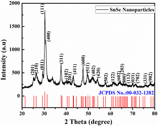 Synthesis, Characterization and Power Factor Estimation of SnSe Thin ...