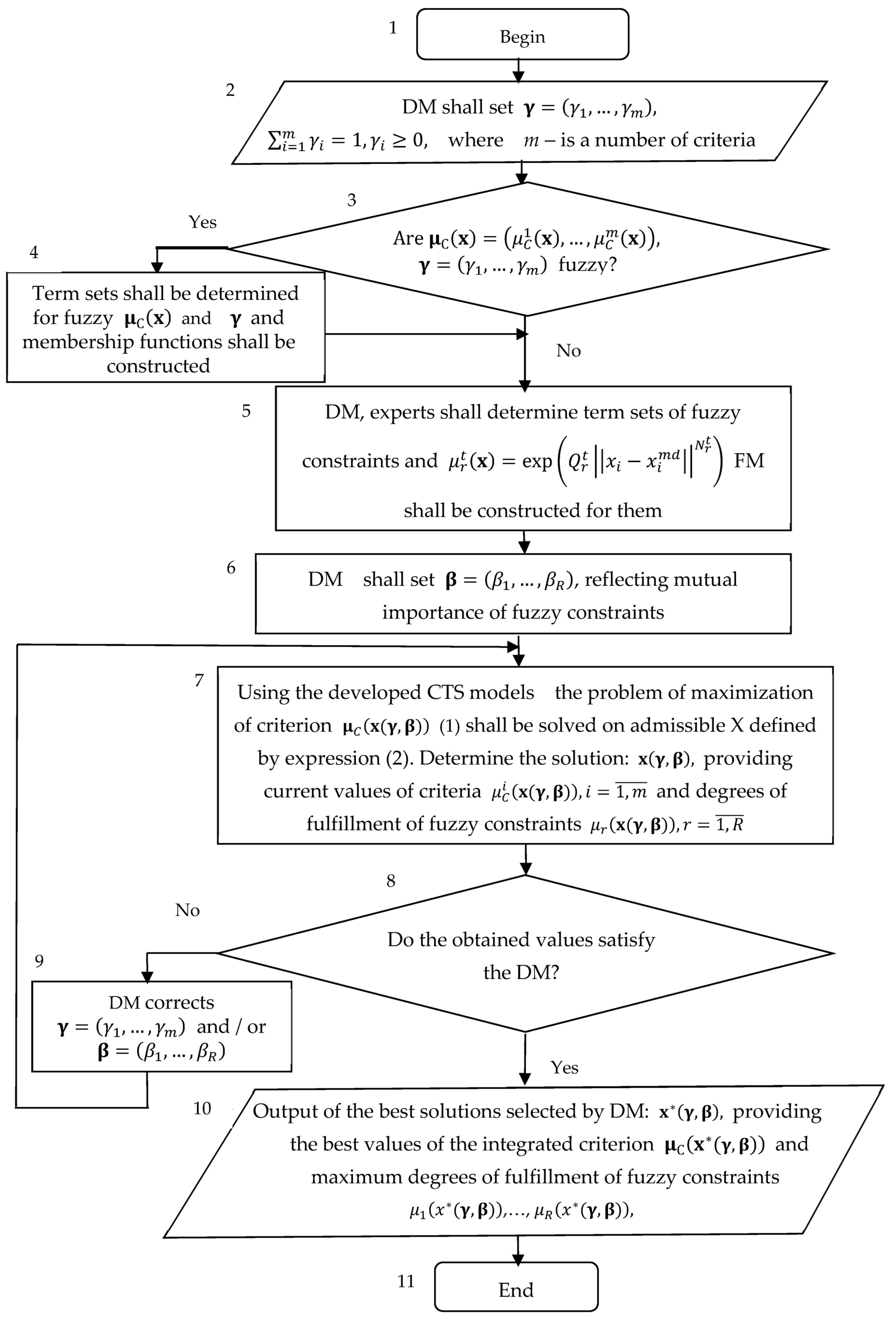 Processes | Free Full-Text | Decision Making for Control of the ...