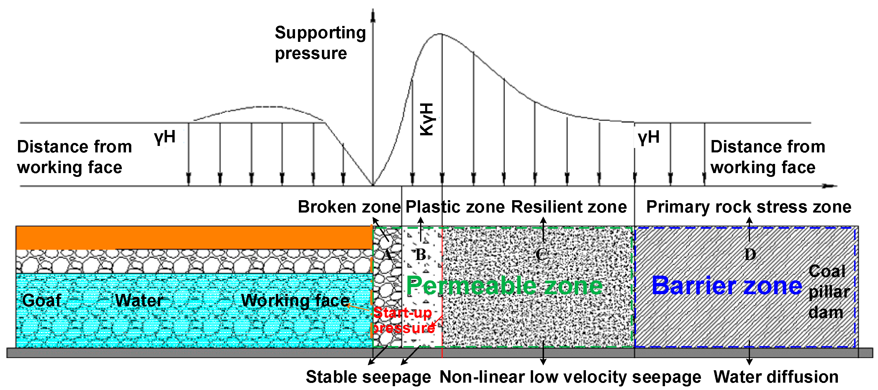 Processes | Free Full-Text | Spatial Distribution and Diffusion ...