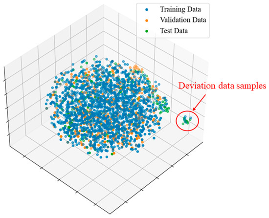 Soft Sensor Modeling Method Considering Higher-Order Moments of ...