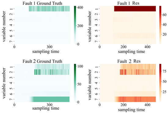 Processes | Free Full-Text | Time-Specific Thresholds for Batch Process Monitoring: A Study ...