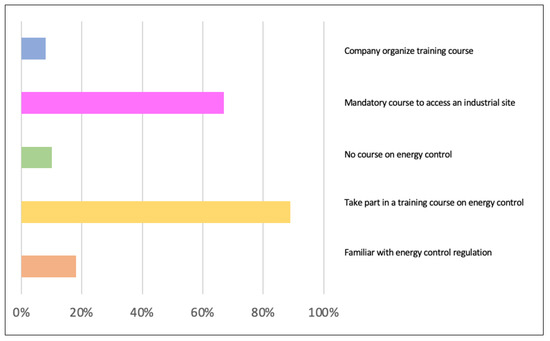 Exploring Safety of Machineries and Training: An Overview of Current ...