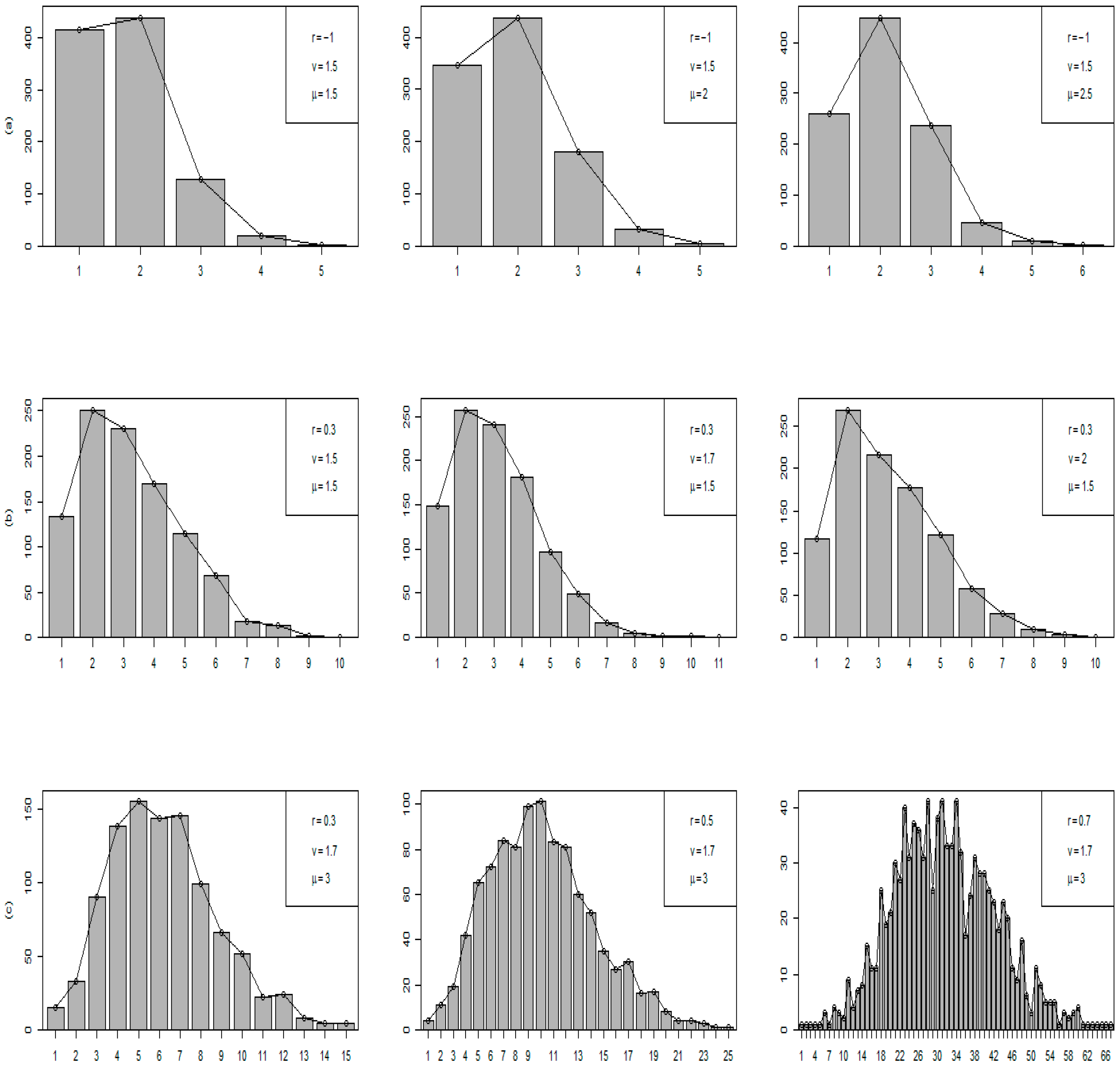 On Designing a New Control Chart Using the Generalized Conway–Maxwell ...