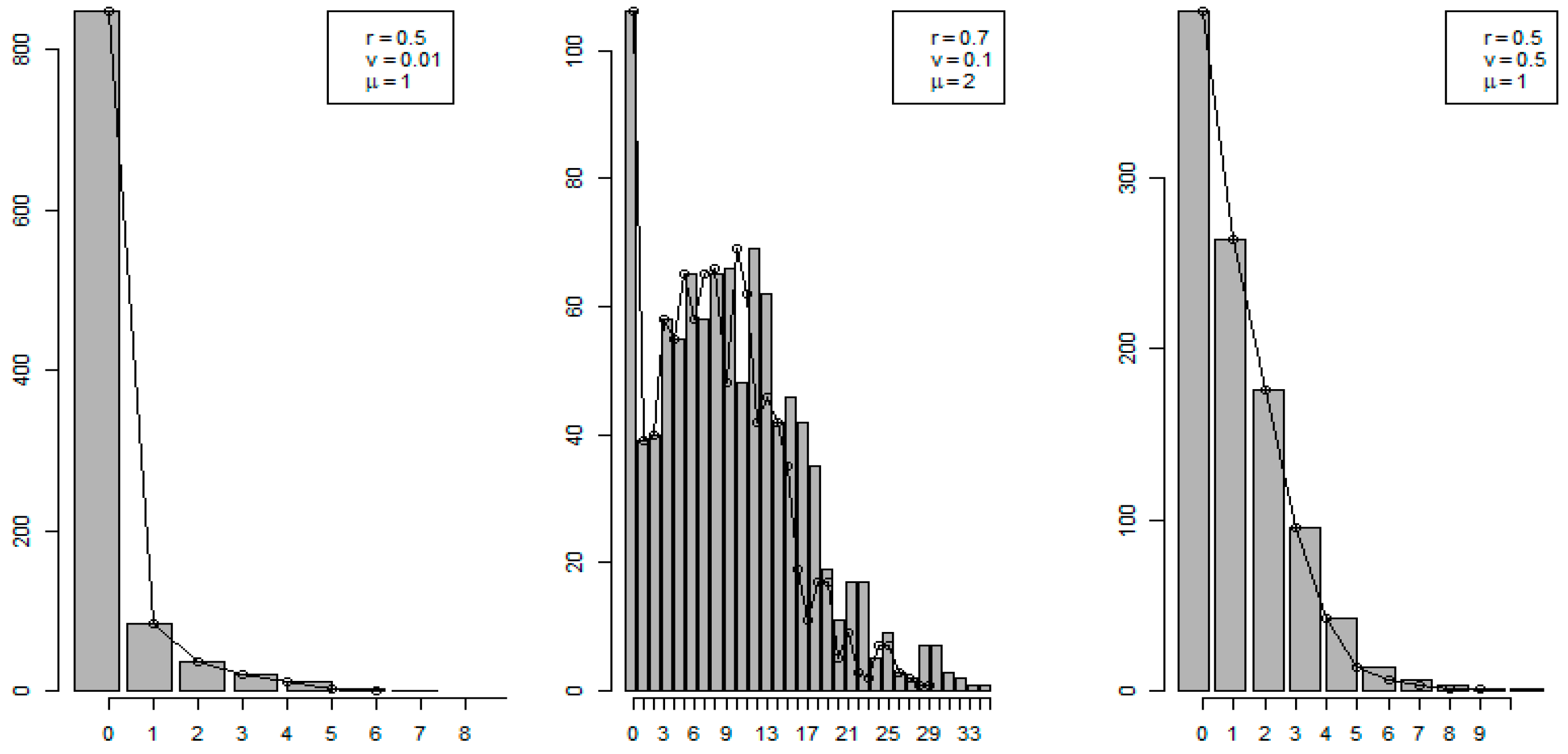 On Designing a New Control Chart Using the Generalized Conway–Maxwell ...