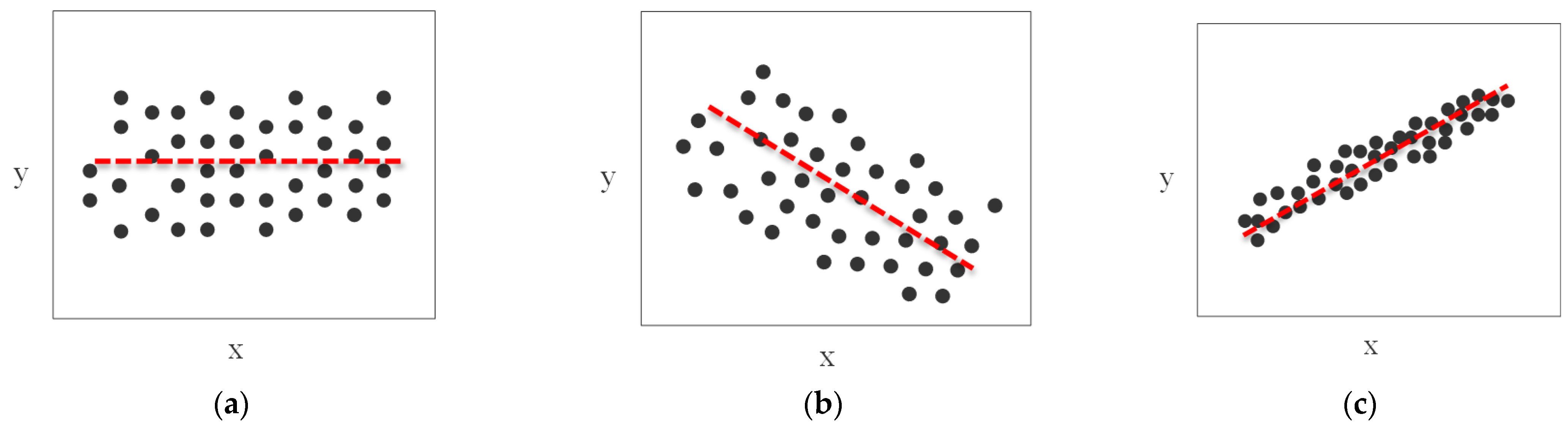 A Comprehensive Analysis of Sensitivity in Simulation Models for ...
