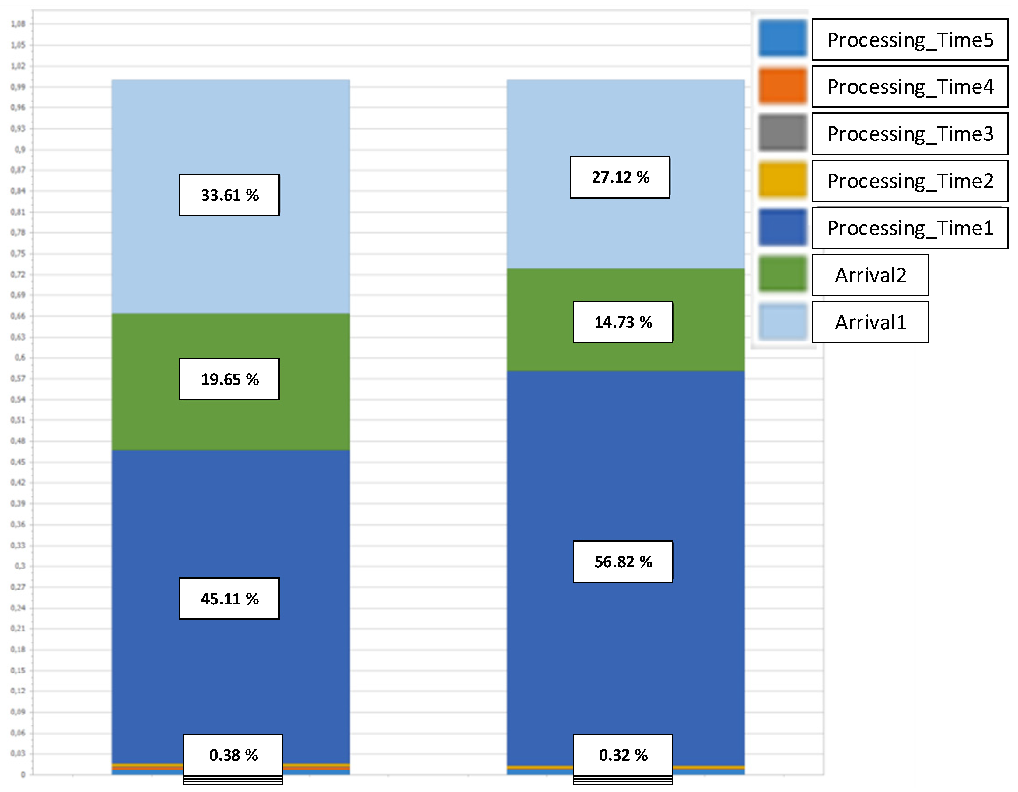 A Comprehensive Analysis of Sensitivity in Simulation Models for ...