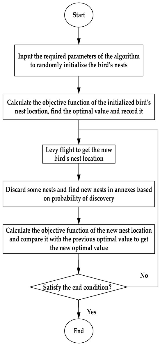 Capacity Optimization Configuration for a Park-Level Hybrid Energy Storage System Based on an ...