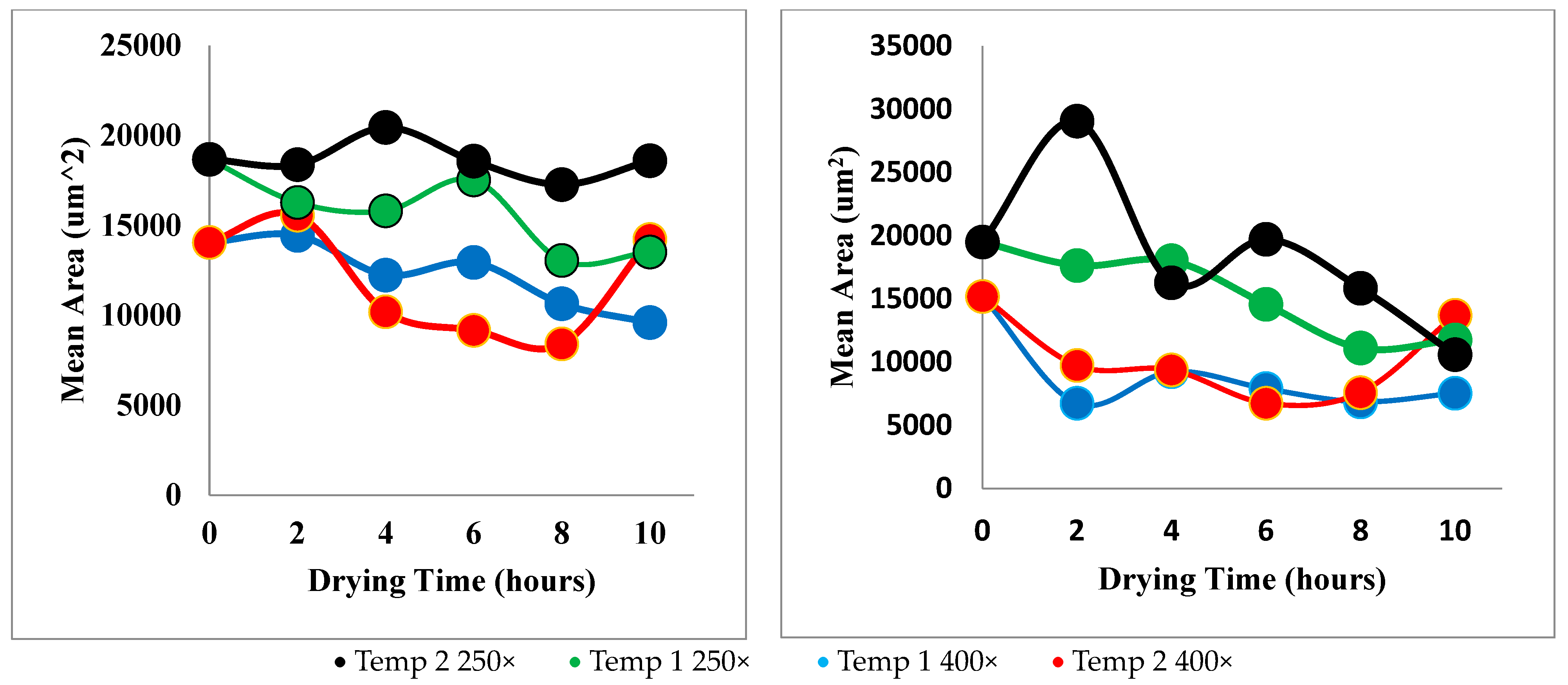 Processes | Free Full-Text | Microstructural Approach Application for Morphological Change ...