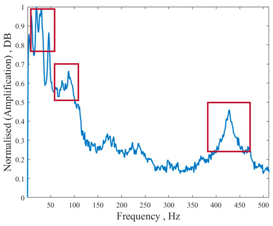 Distributed Fiber Optic Vibration Signal Logging Well Production Fluid ...