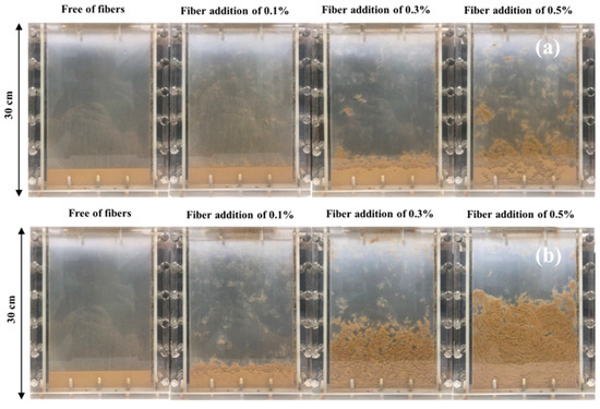 A Novel Slickwater System with Strong-Polarity Fibers for High ...