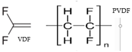 Processes | Free Full-Text | Application of Pure and Modified Polyvinylidene Fluoride Materials ...