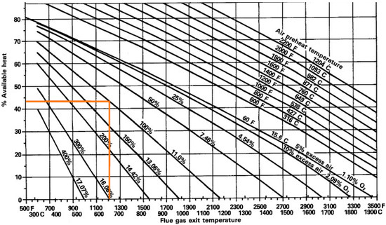 Parametric Energy Efficiency Impact Analysis for Industrial Process ...