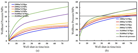 Well Shut-In Pressure Determination Method for Deepwater Drilling ...