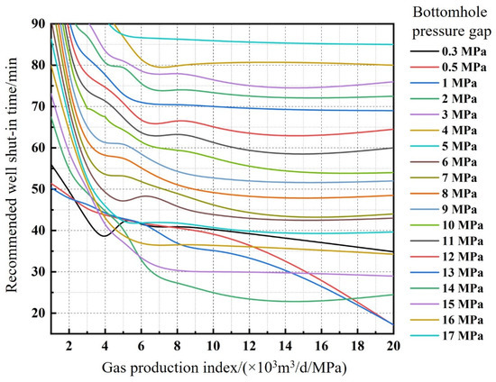 Well Shut-In Pressure Determination Method for Deepwater Drilling ...