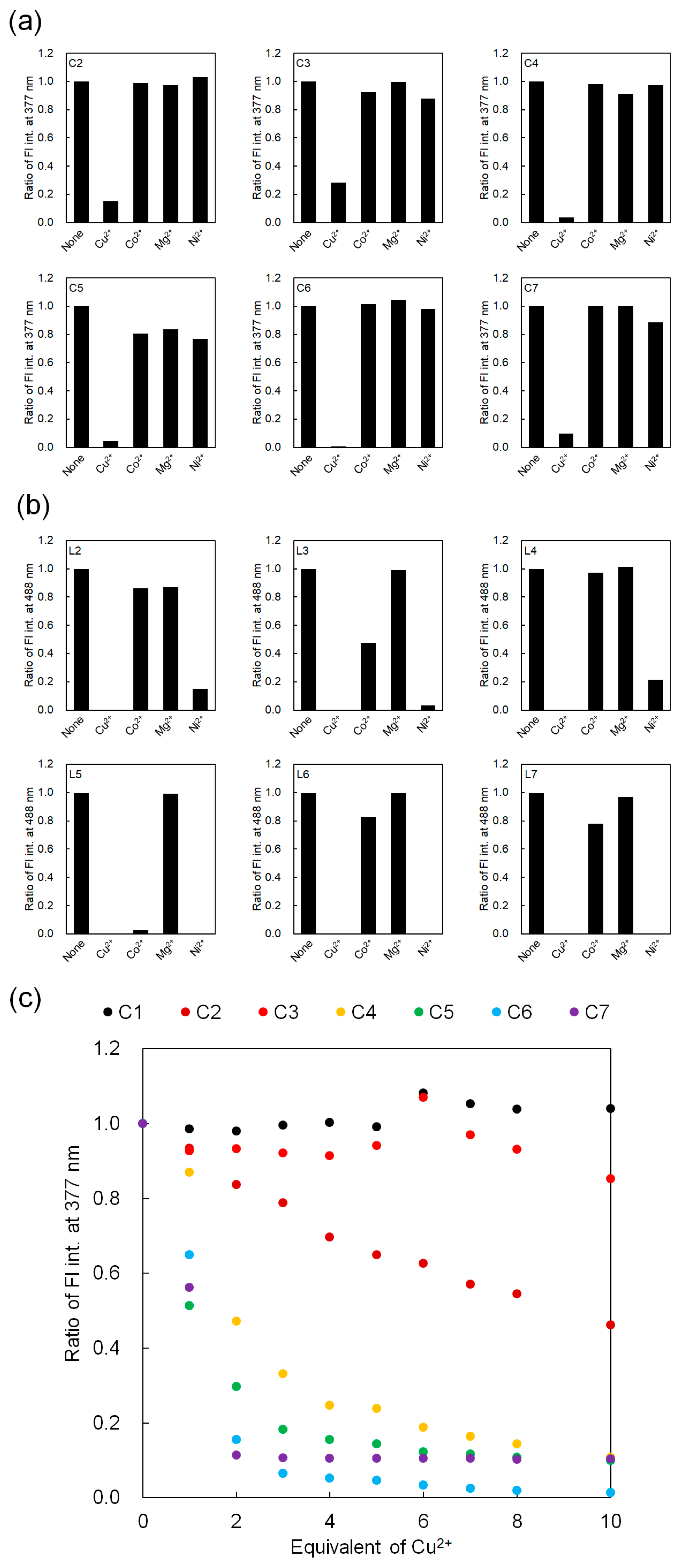 Processes | Free Full-Text | Pyrene-Modified Cyclic Peptides Detect Cu2 ...