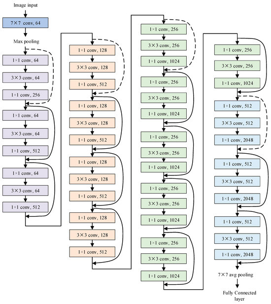 Improving Computer Vision-Based Wildfire Smoke Detection by Combining ...