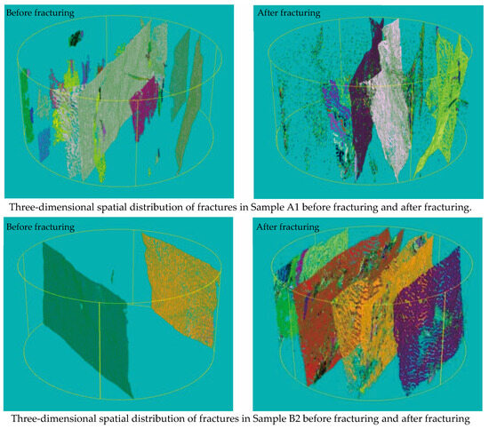 Characterization and Quantitative Assessment of Shale Fracture ...