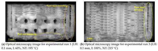 Fabrication and Characterisation of Sustainable 3D-Printed Parts Using ...