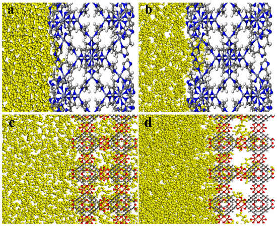 Development of a Molecular Dynamics Model to Assess the Possibility of ...
