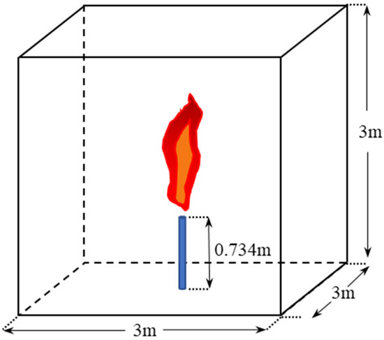 Gas-Flow-Rate Inversion Based on Experiments and Simulation of Flame ...