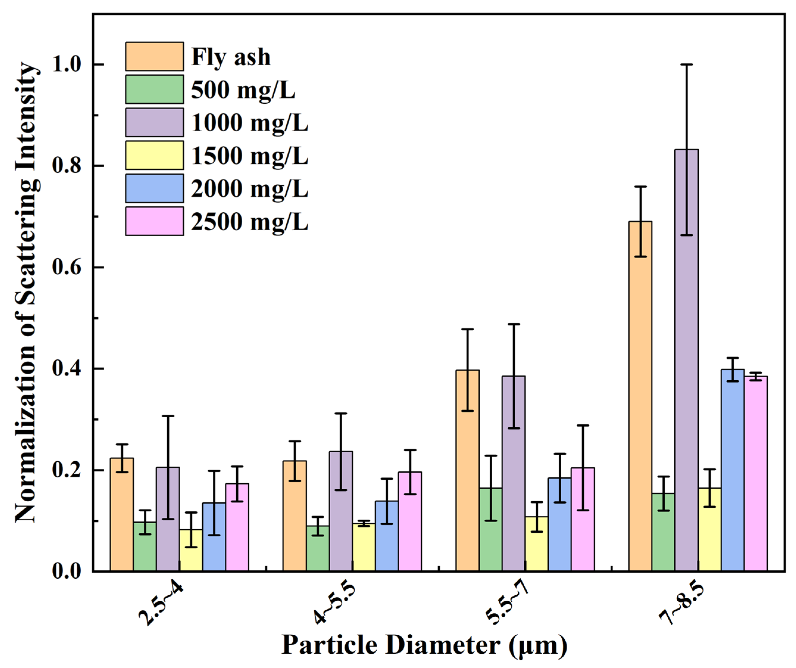 Preparation, Characterization, and Scattering Characteristics of Mixed ...