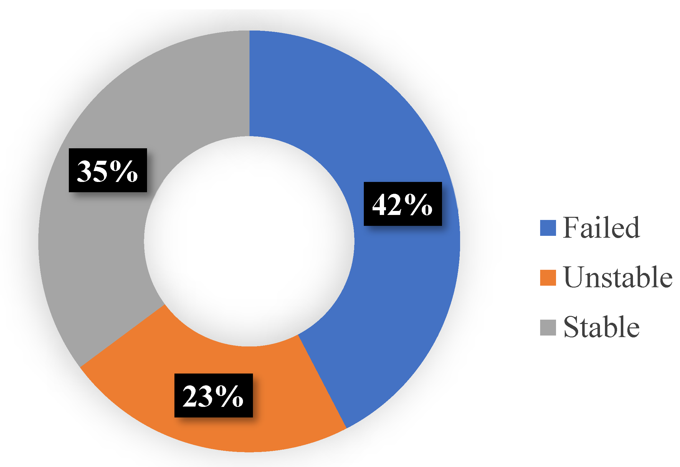 Decision Intelligence-Based Predictive Modelling of Hard Rock Pillar ...