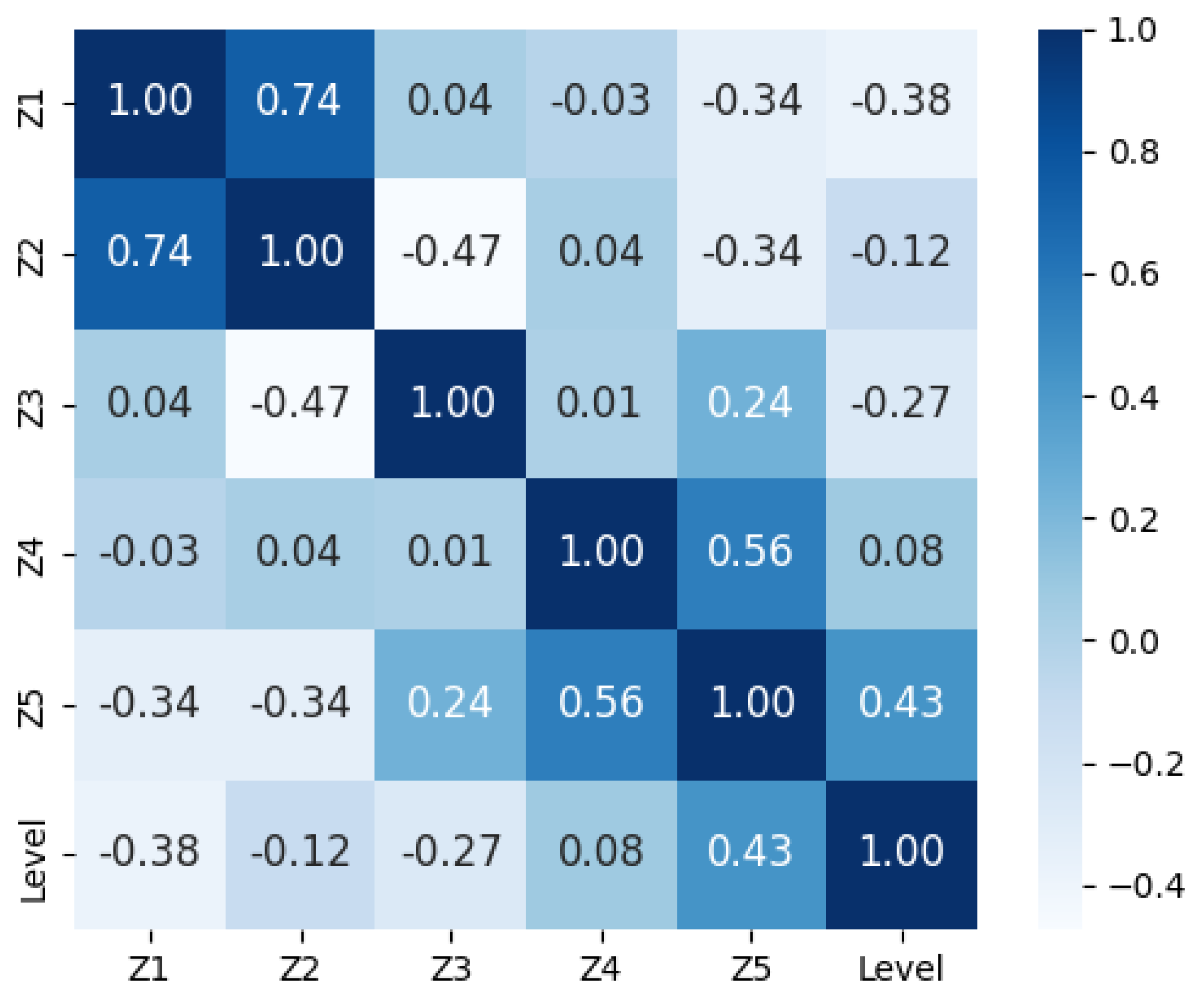 Decision Intelligence-Based Predictive Modelling of Hard Rock Pillar ...