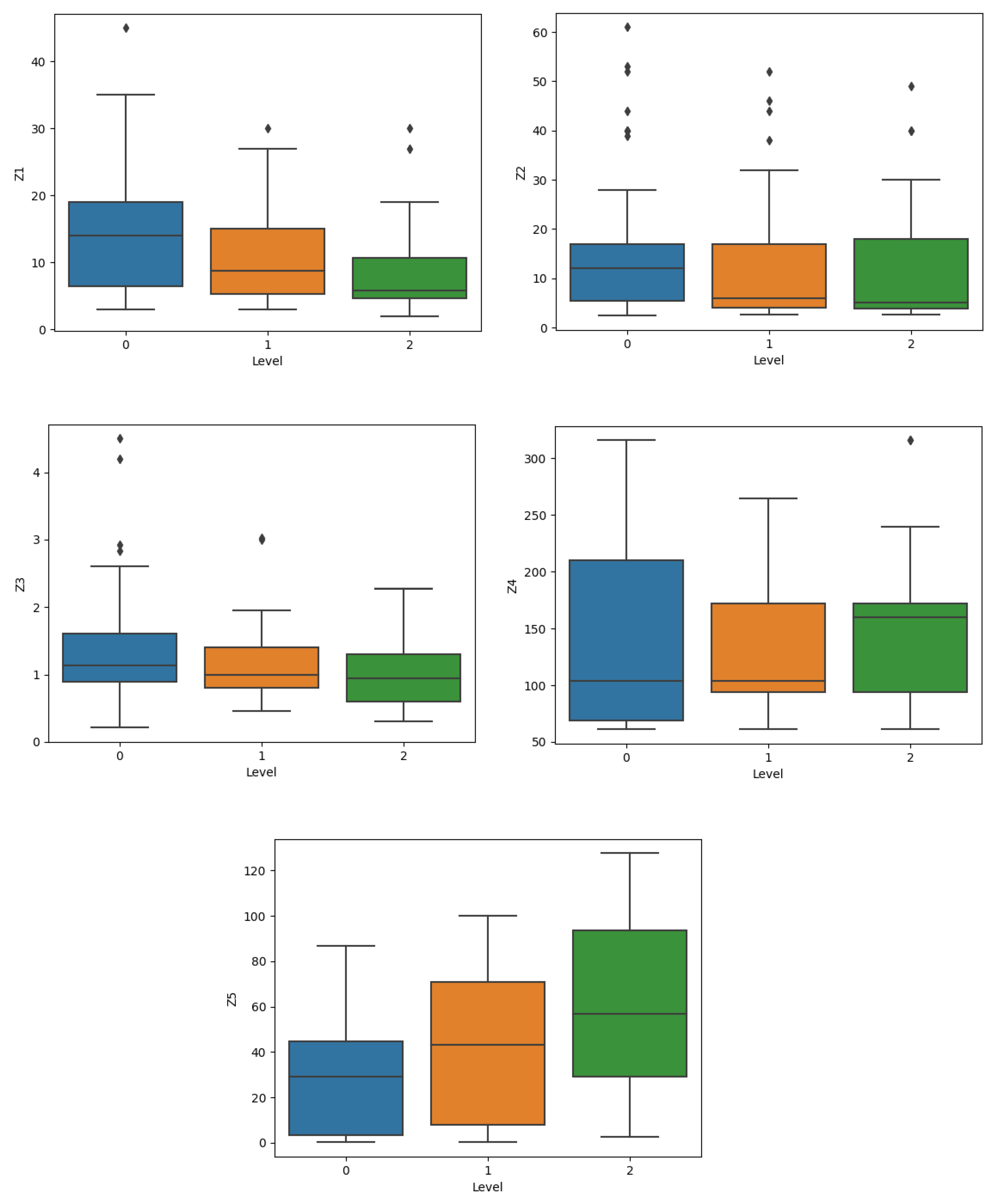 Decision Intelligence-Based Predictive Modelling of Hard Rock Pillar ...