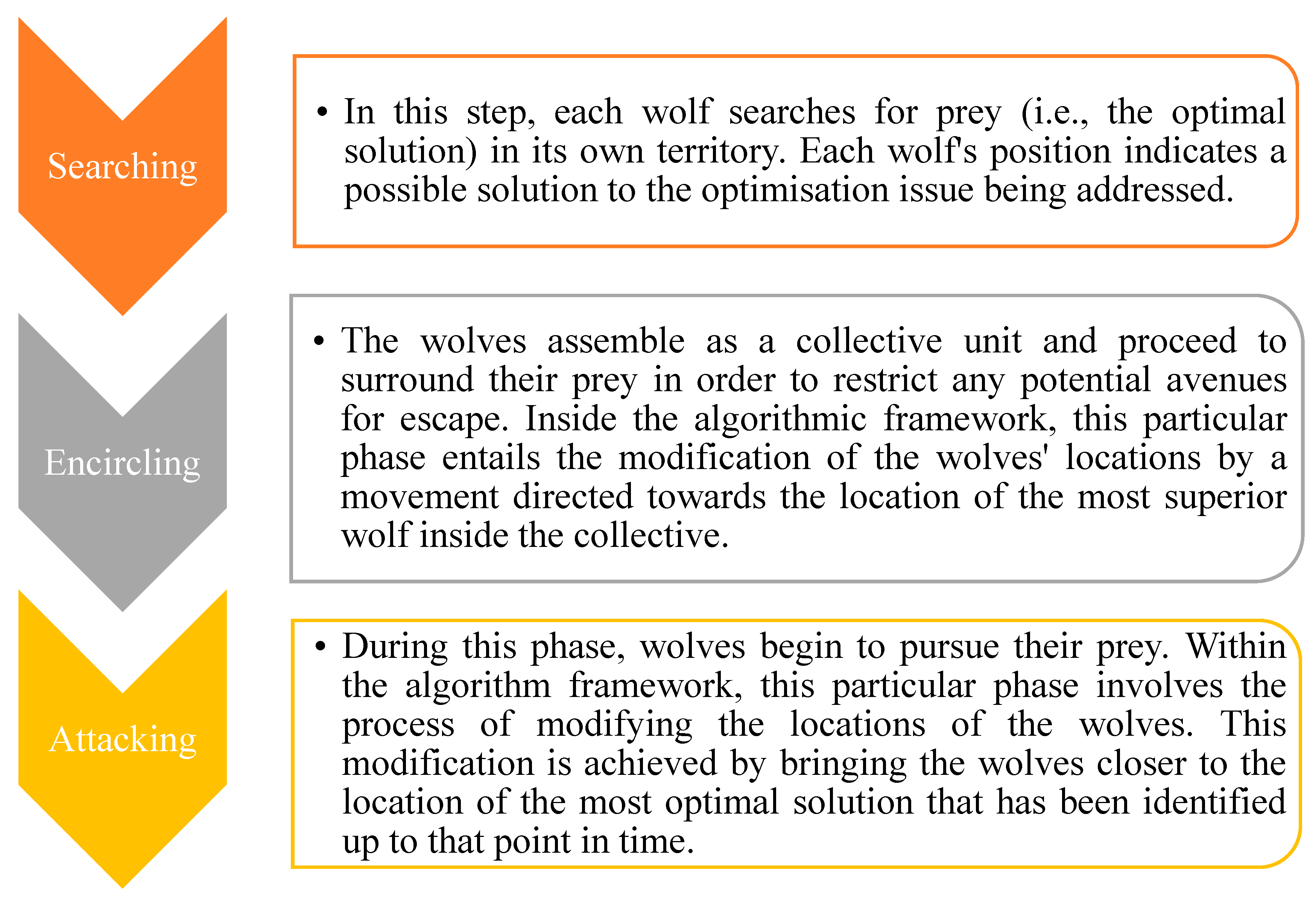 Decision Intelligence-Based Predictive Modelling of Hard Rock Pillar ...