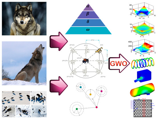 Decision Intelligence-Based Predictive Modelling of Hard Rock Pillar ...