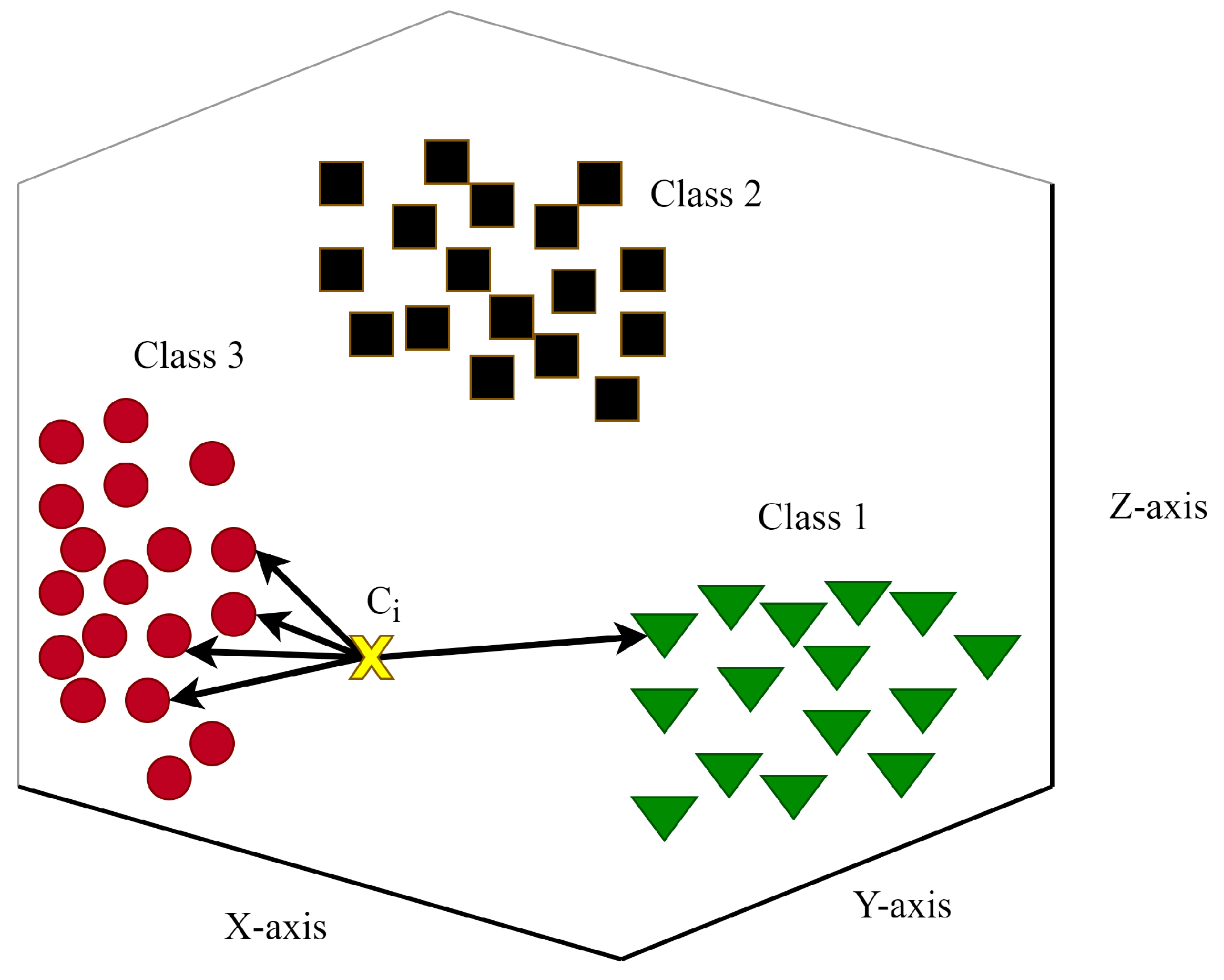 Decision Intelligence-Based Predictive Modelling of Hard Rock Pillar ...