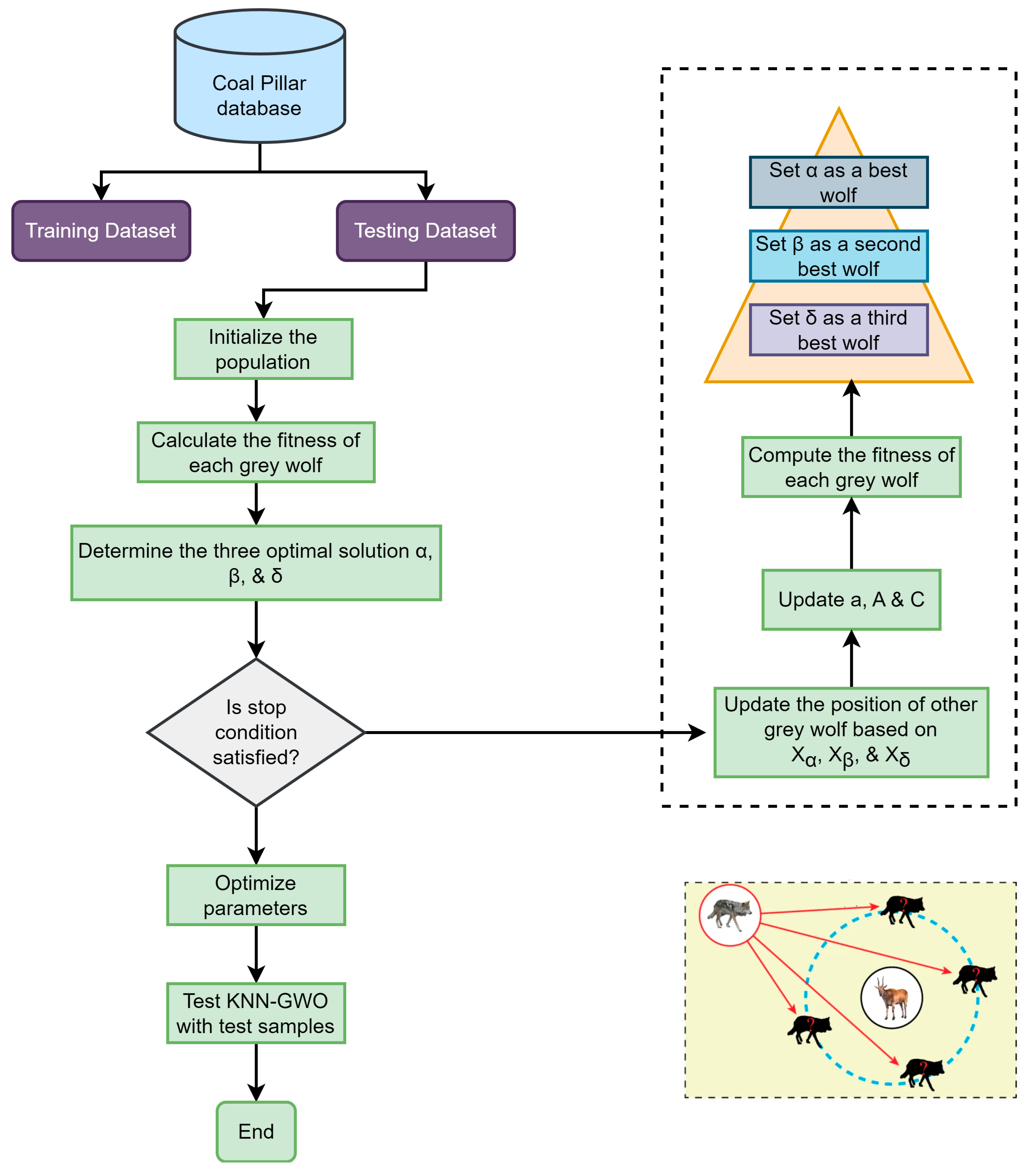 Decision Intelligence-Based Predictive Modelling of Hard Rock Pillar ...