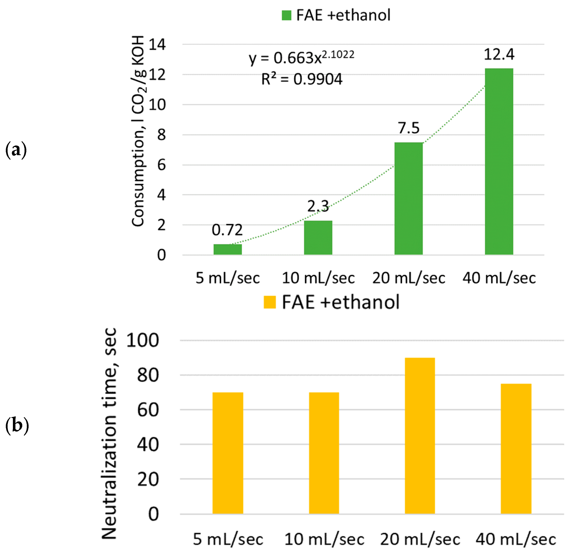 The Physicochemical Basis for the Production of Rapeseed Oil Fatty Acid ...