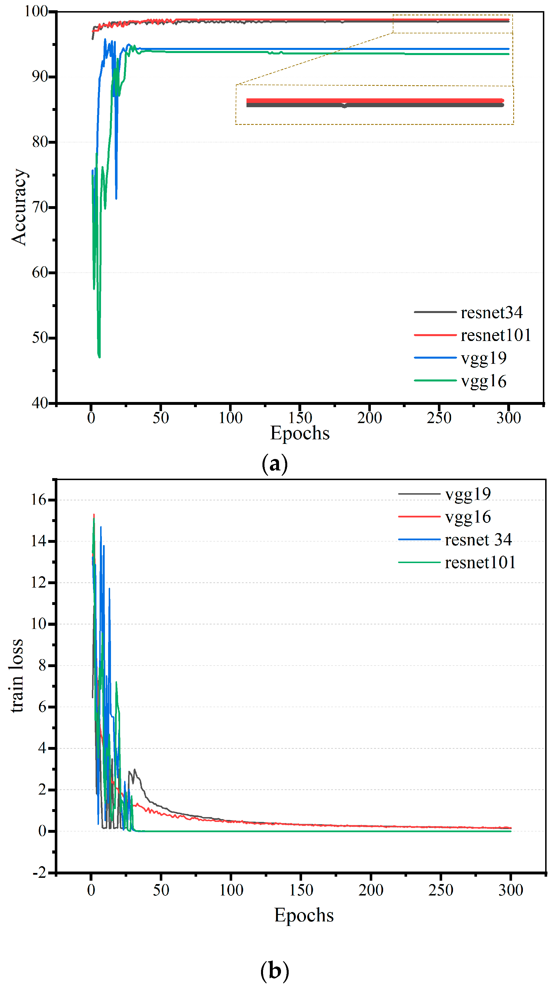 Automatic Detection Of Banana Maturity—application Of Image Recognition In Agricultural Production