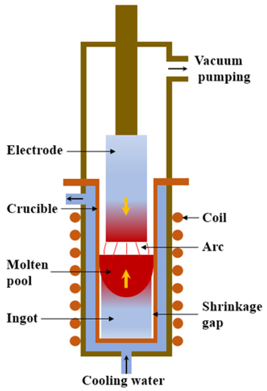 Simulation of Solidification Structure in the Vacuum Arc Remelting ...