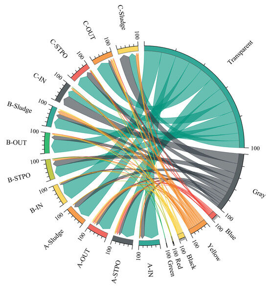 Occurrence and Removal of Microplastics in Tertiary Wastewater ...