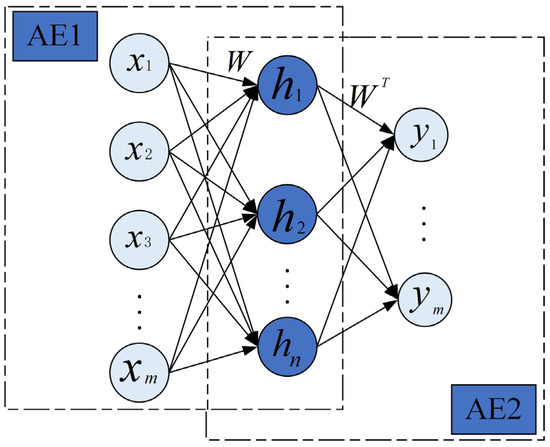 Processes | Free Full-Text | Fault Diagnosis for Power Batteries Based ...