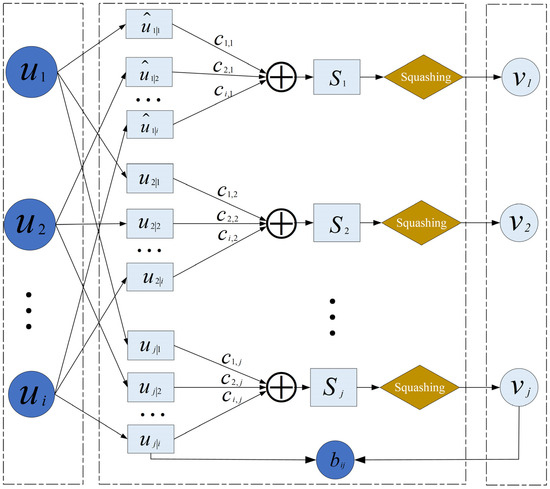 Processes | Free Full-Text | Fault Diagnosis for Power Batteries Based ...