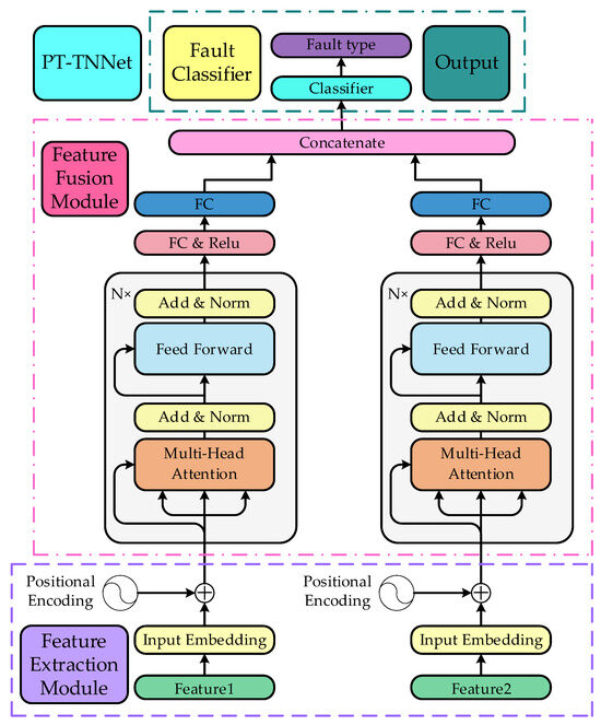 Fault Diagnosis of Power Transformer in One-Key Sequential Control ...