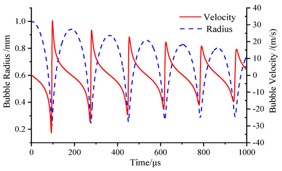 Study on the Dynamic Characteristics of Single Cavitation Bubble Motion ...