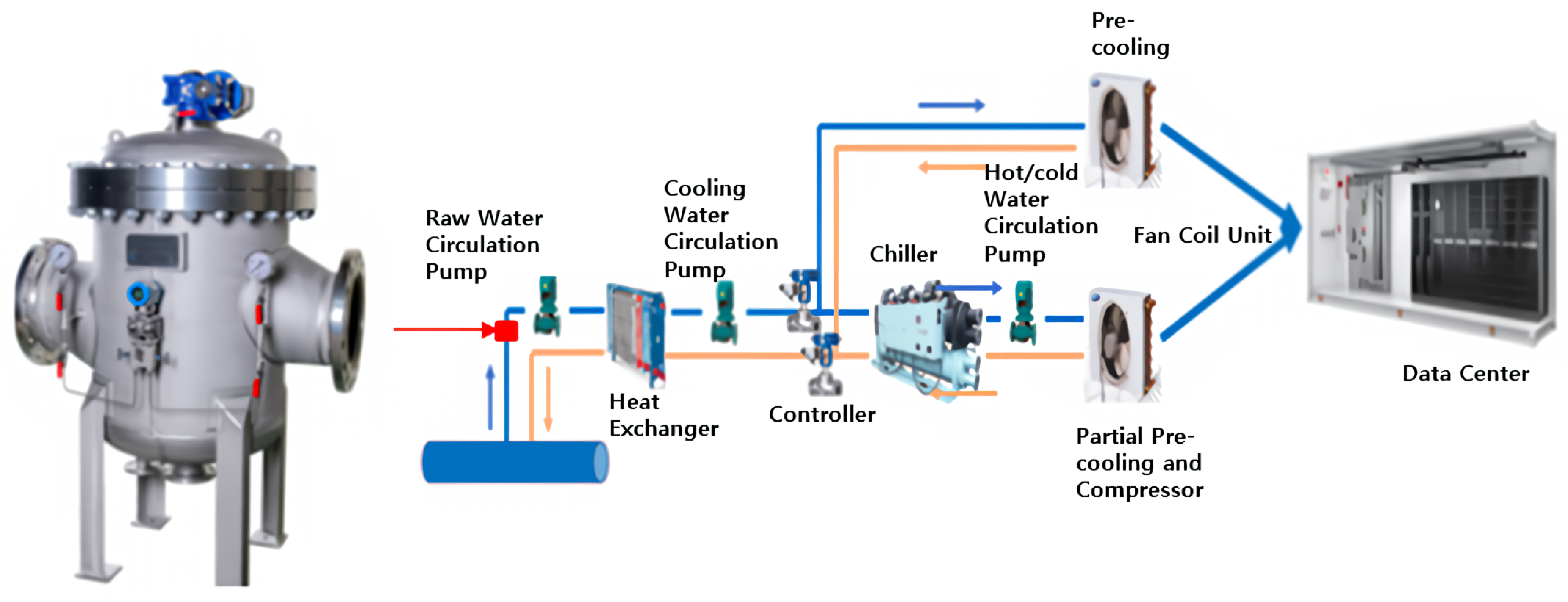 CFD Analysis of the Pressure Drop Caused by the Screen Blockage Rate in ...
