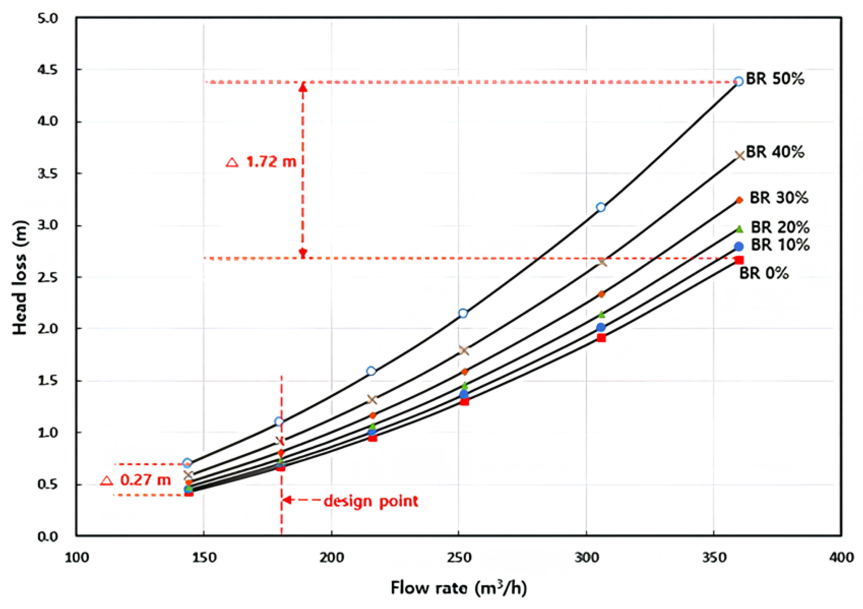 CFD Analysis of the Pressure Drop Caused by the Screen Blockage Rate in ...