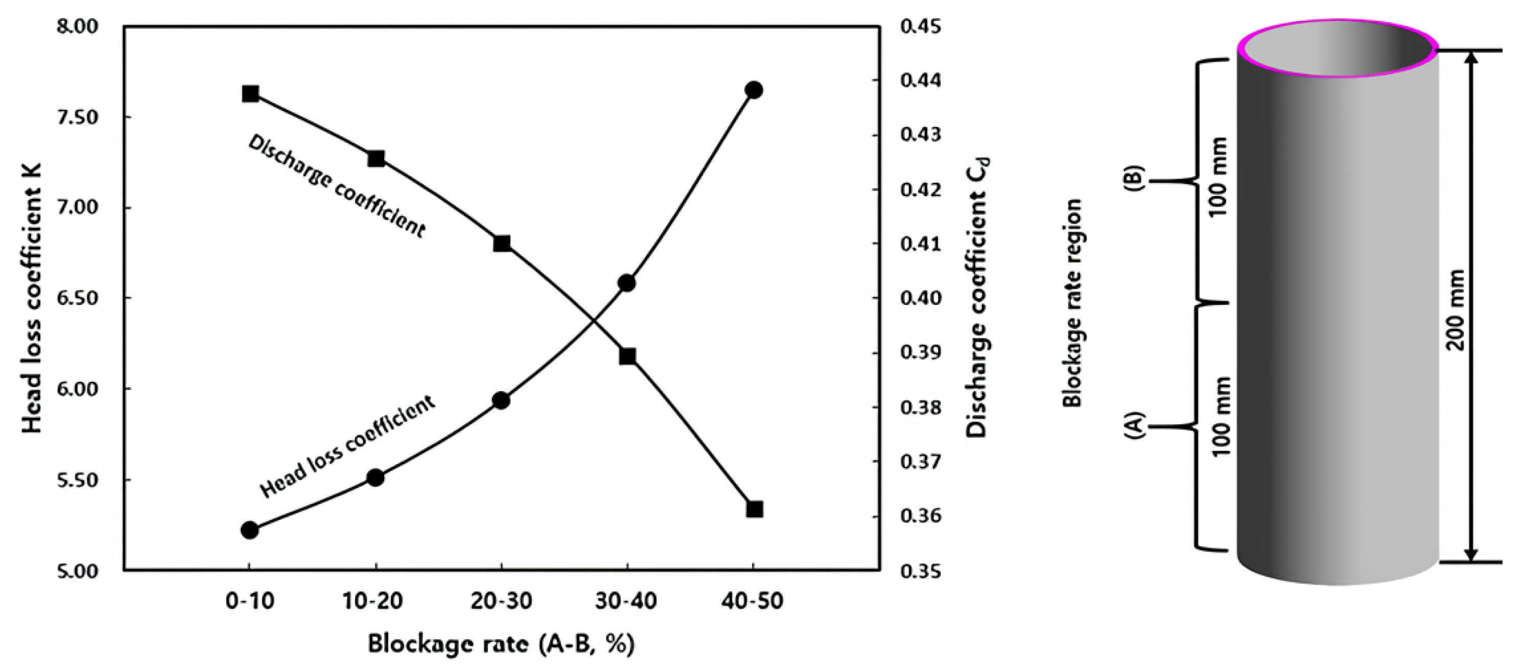 CFD Analysis of the Pressure Drop Caused by the Screen Blockage Rate in ...