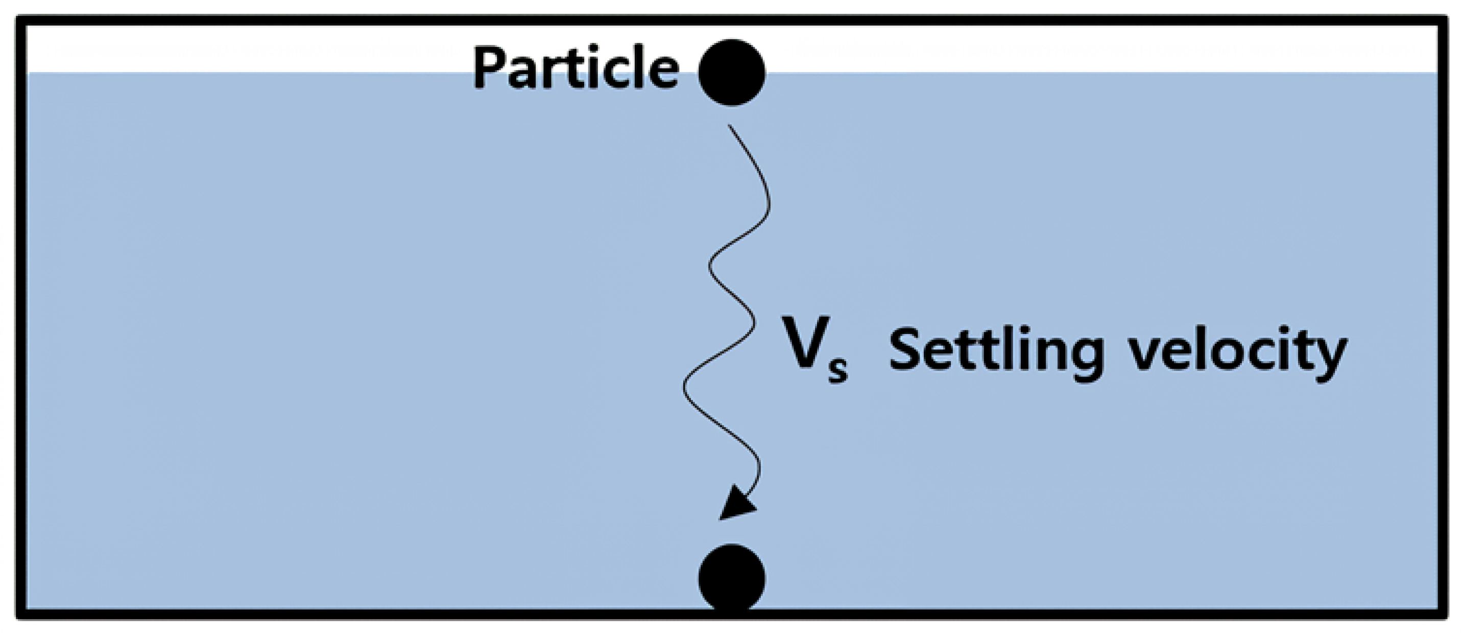 CFD Analysis of the Pressure Drop Caused by the Screen Blockage Rate in ...