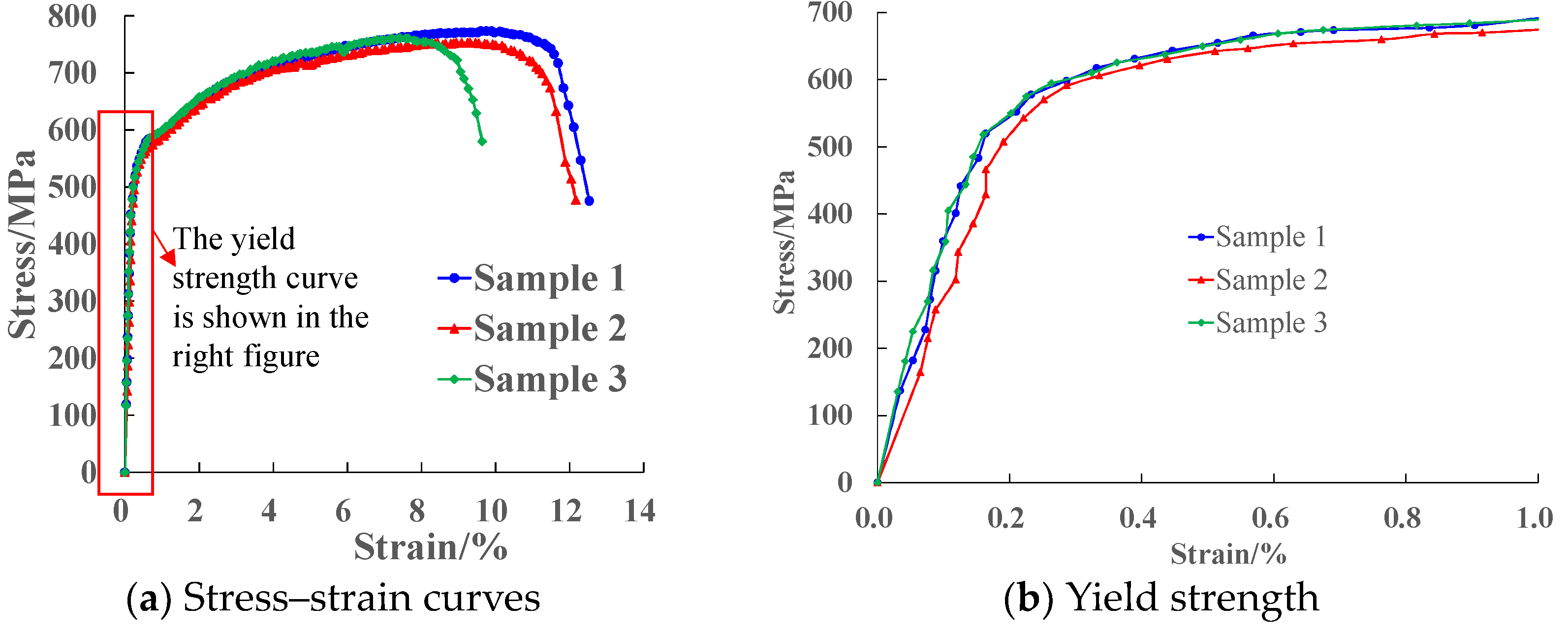 Research on the Mechanical Properties and Structural Optimization of ...