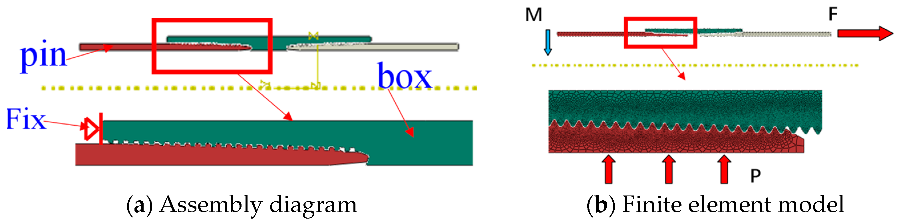Research on the Mechanical Properties and Structural Optimization of ...