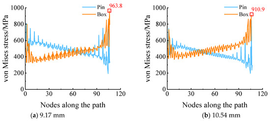 Research on the Mechanical Properties and Structural Optimization of ...