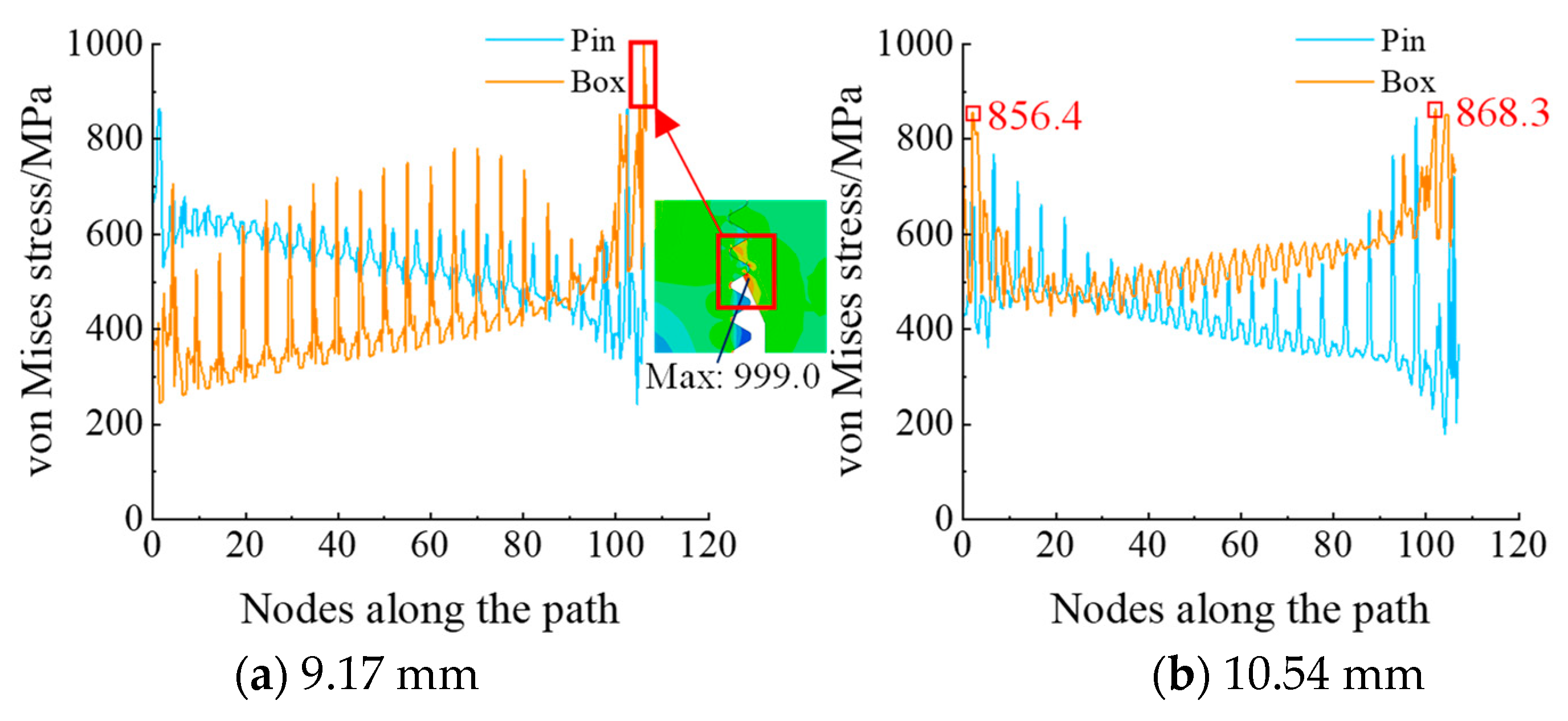 Research on the Mechanical Properties and Structural Optimization of ...