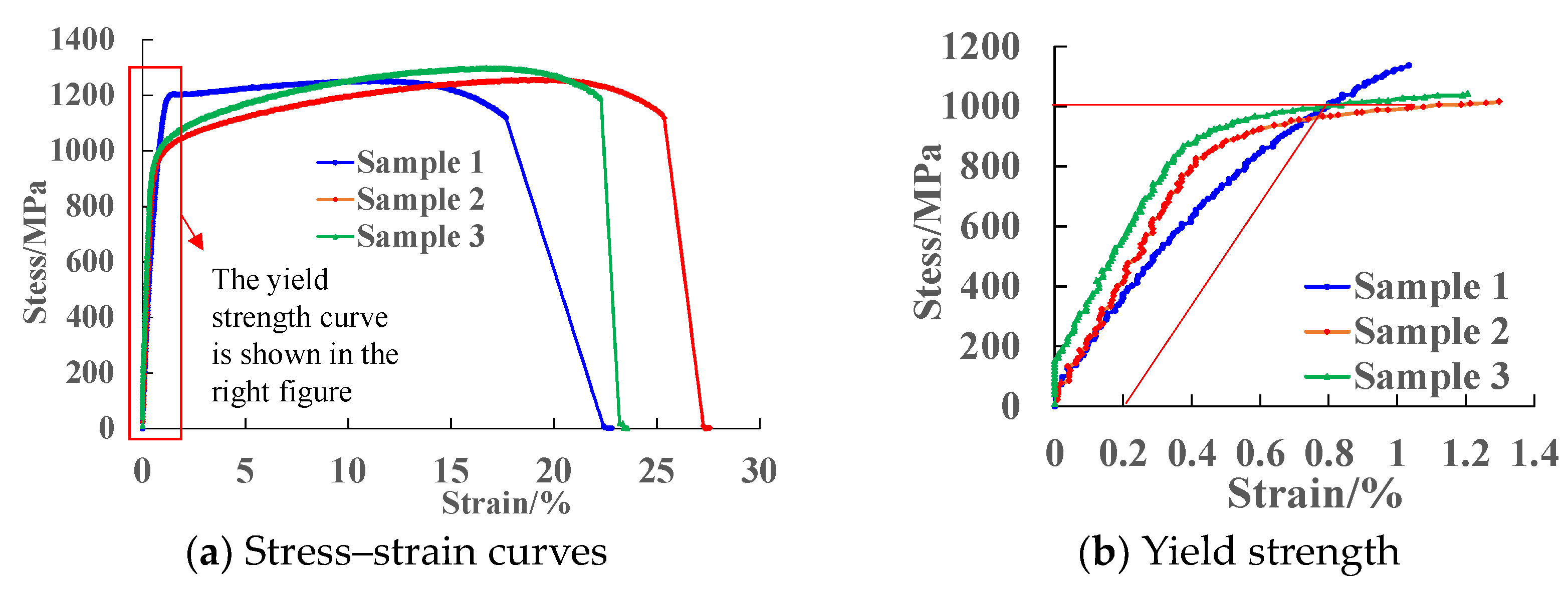 Research on the Mechanical Properties and Structural Optimization of ...