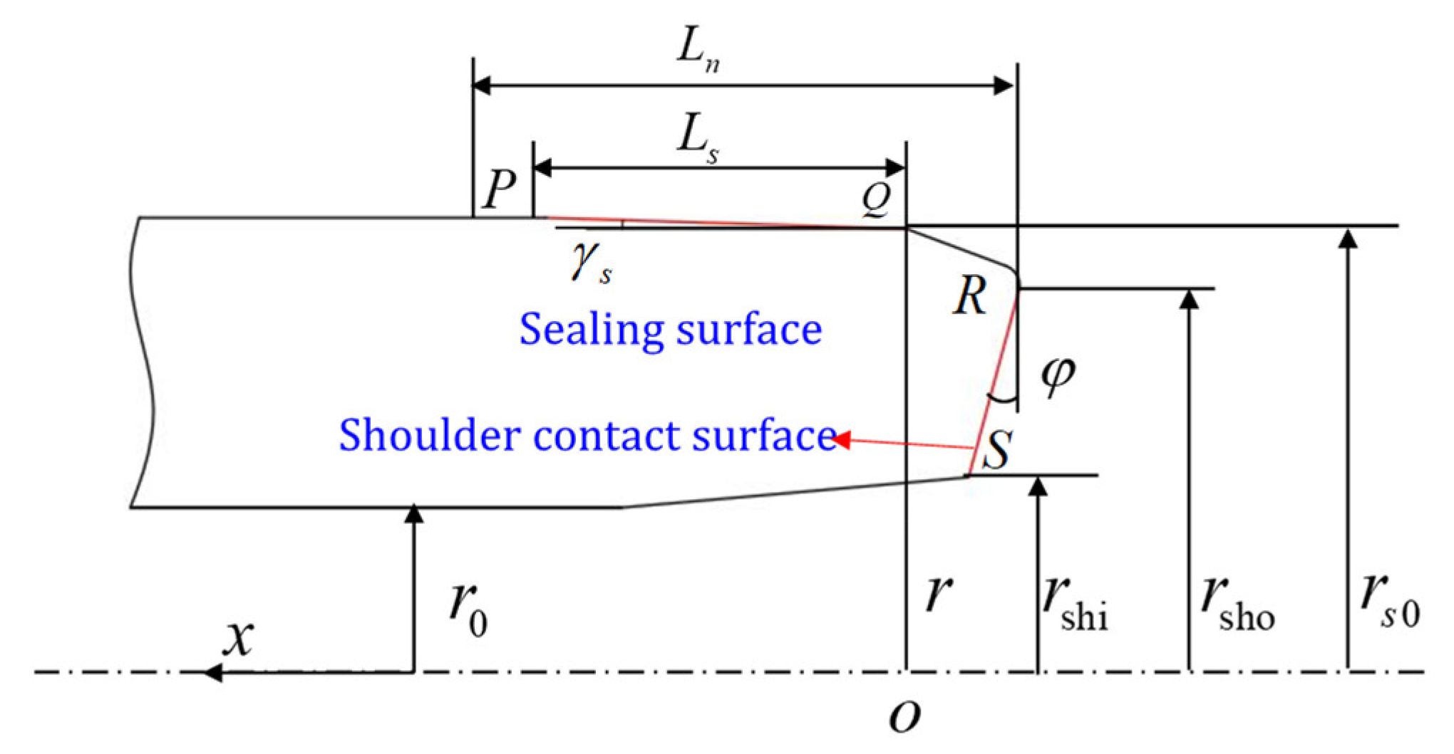 Research on the Mechanical Properties and Structural Optimization of ...